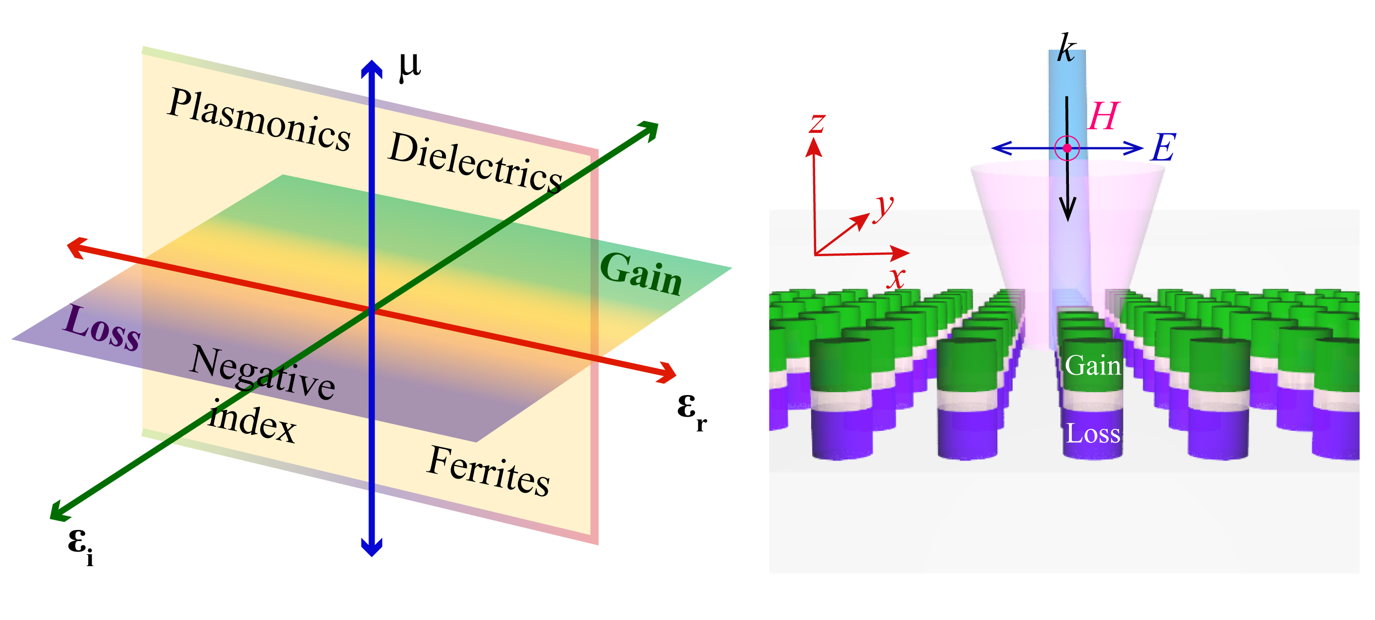 Spectral Singularities In Pt Symmetric Metasurfaces Jinal Tapar
